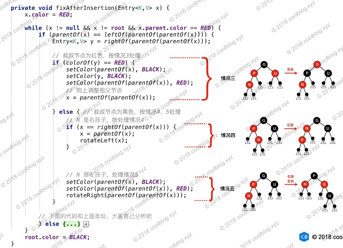 TreeMap详解-CSDN博客