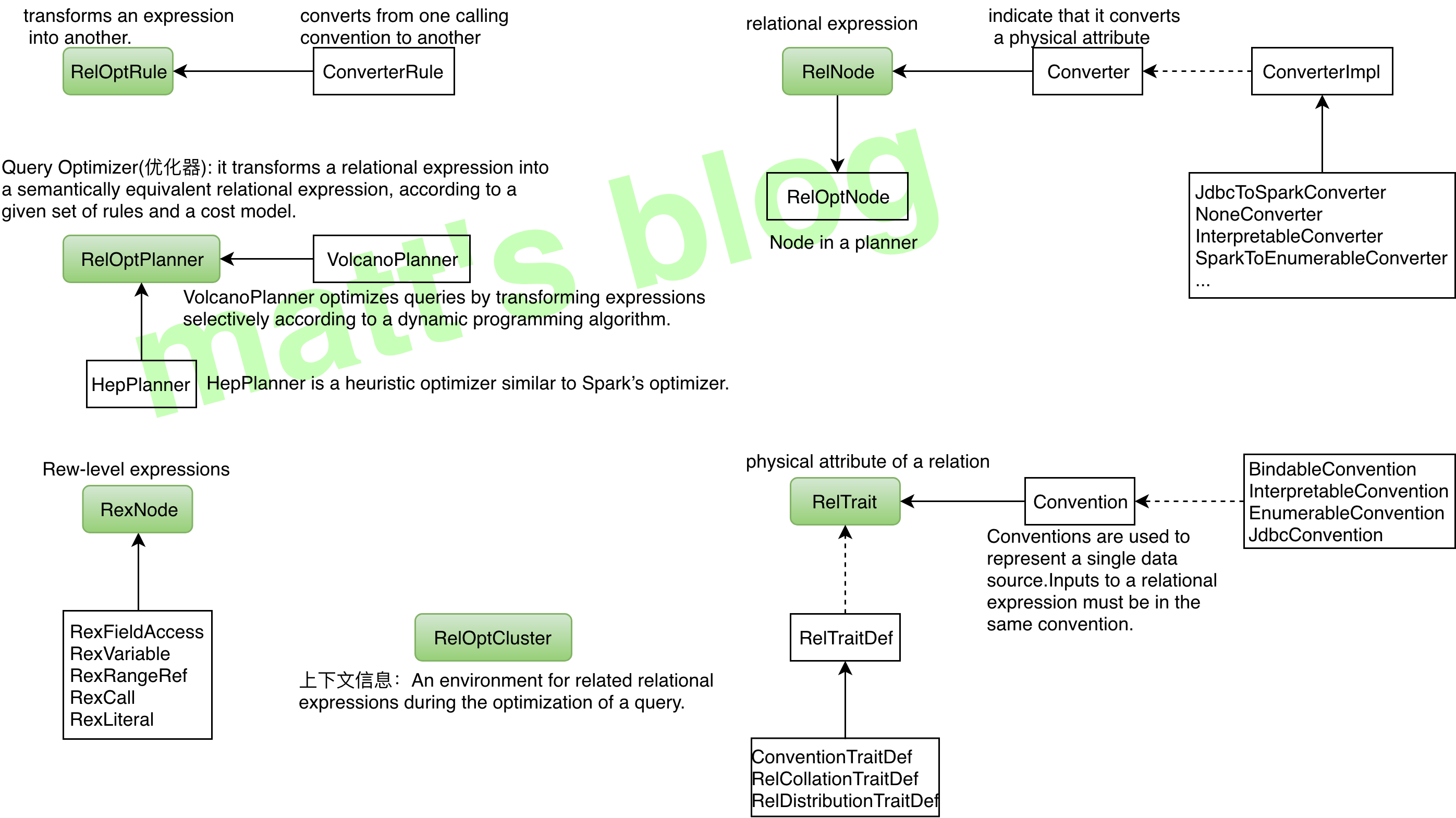 基于flink1 8 深入理解flink Sql执行流程 Flink Sql语法扩展 Flink Sql行级过滤calcite Csdn博客