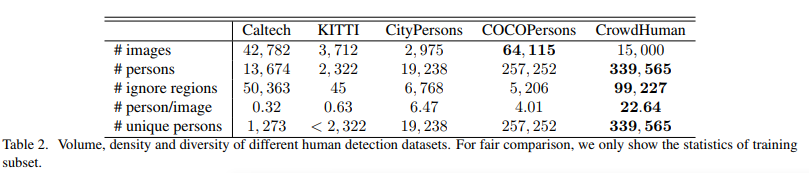 【论文笔记】：CrowdHuman: A Benchmark for Detecting Human in a Crowd-CSDN博客
