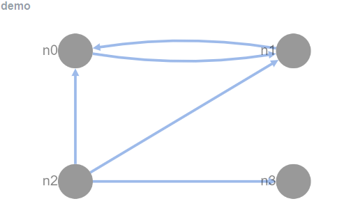 vue内使用 cytoscape.js学习（一)_vues cytoscapejs-CSDN博客
