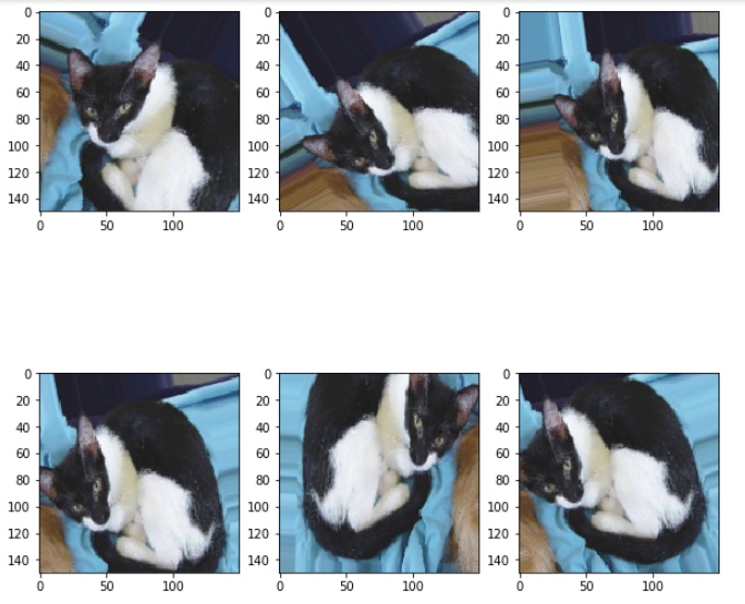 TensorFlow + Keras 图像识别：Dogs vs Cats Image Classification with data ...