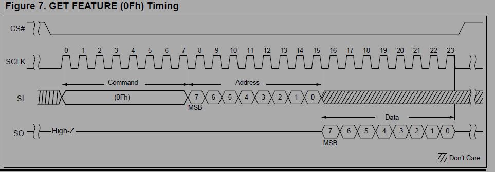 SPI NAND FLASH小结_spi nand电路-CSDN博客