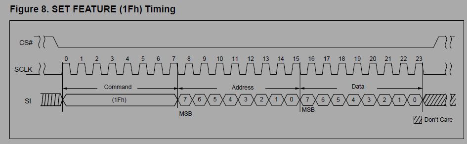 SPI NAND FLASH小结_spi nand电路-CSDN博客