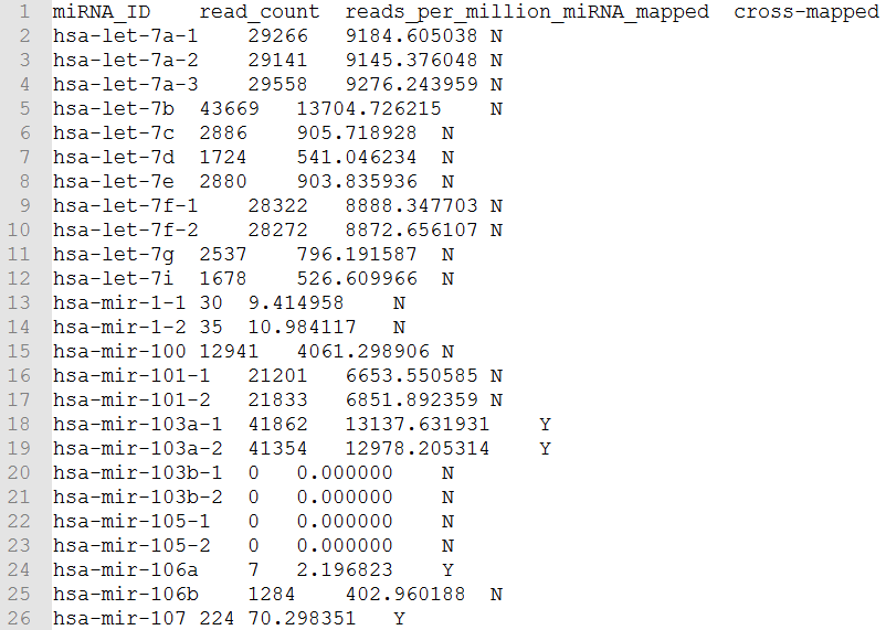 #TCGA系列#利用perl处理肺癌多样本miRNA表达谱_perl将tcga多组数据整理为表达矩阵-CSDN博客