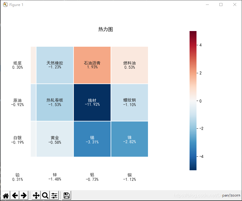 【求助】python作图无法全图显示(matplotlib,seaborn)python Seaborn如何全屏 Csdn博客