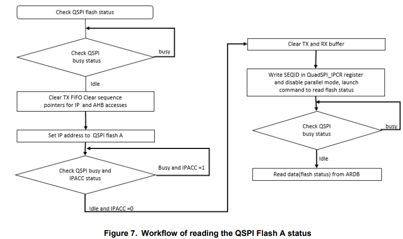 QSPI Operation with parallel mode_spi parallel mode-CSDN博客
