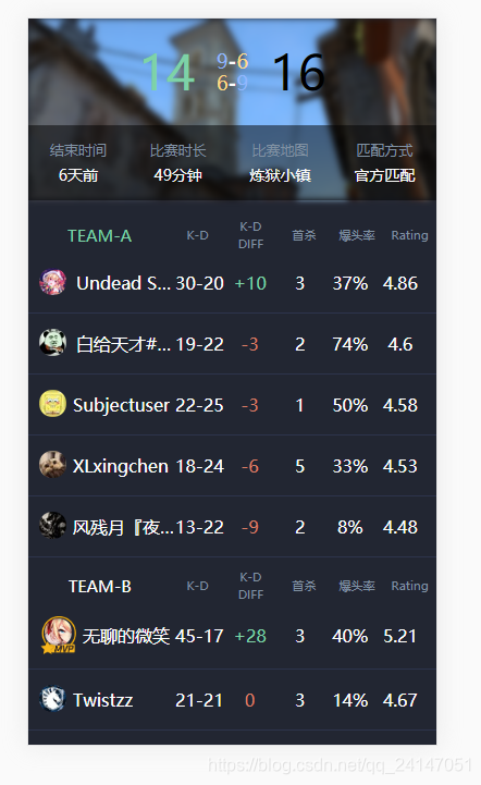 Vue For循环列表控制显示隐藏vue 列表循环toggle Csdn博客