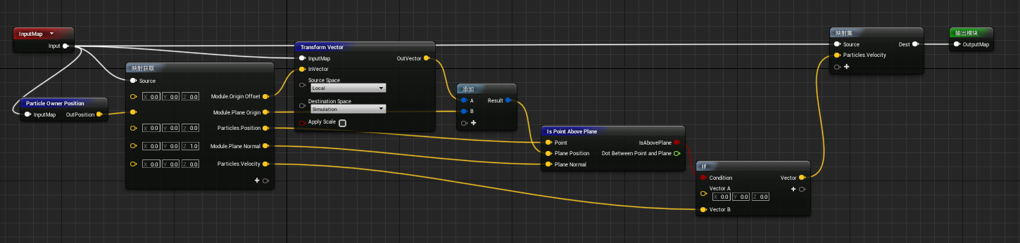 【UE4 Niagara】制作自定义形状的粒子效果_ue 顶点分布粒子-CSDN博客