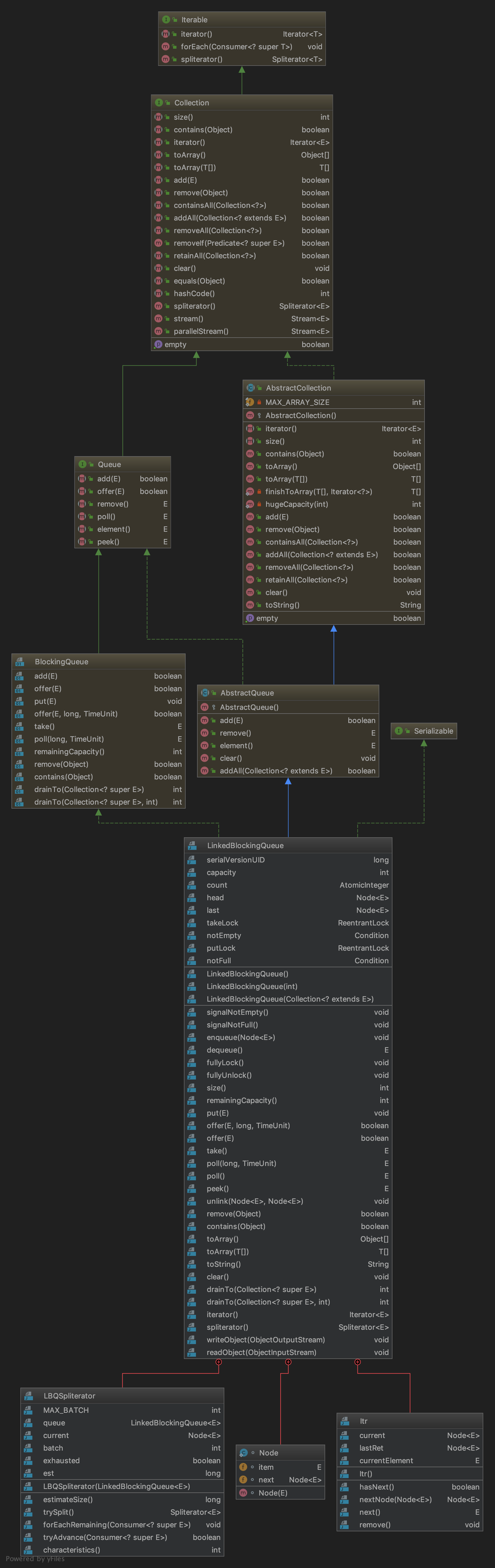 LinkedBlockingQueue 和 LinkedBlockingDeque 概览_linkedblockingdeque linkedblockingqueue-CSDN博客