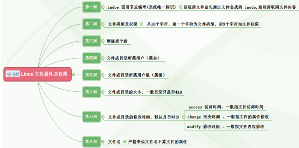 【linux】一步一步学linux——linux文件属性详解28文件属性28是什么 Csdn博客 
