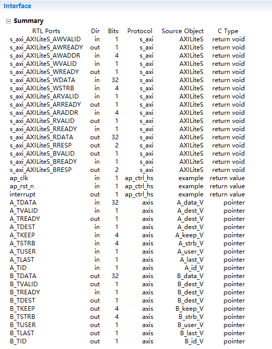 HLS #1 使用HLS生成的带有AXI4Stream接口的IP核_hls四种方式推断出axi4 stream接口-CSDN博客