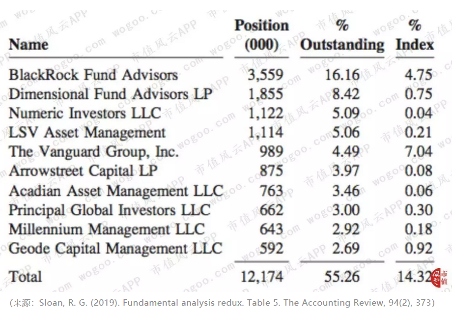 坑杀全球顶级量化大佬的经典案例：价值投资就是看财务指标吗？_arrowstreet capital-CSDN博客