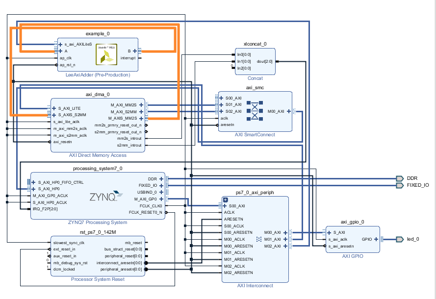 HLS #1 使用HLS生成的带有AXI4Stream接口的IP核_hls四种方式推断出axi4 stream接口-CSDN博客