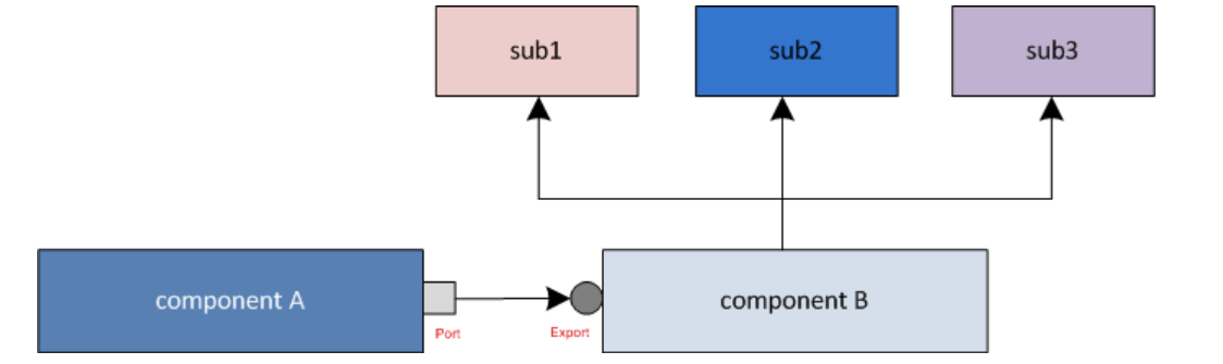 UVM-TLM通信机制(四)_uvm peek-CSDN博客
