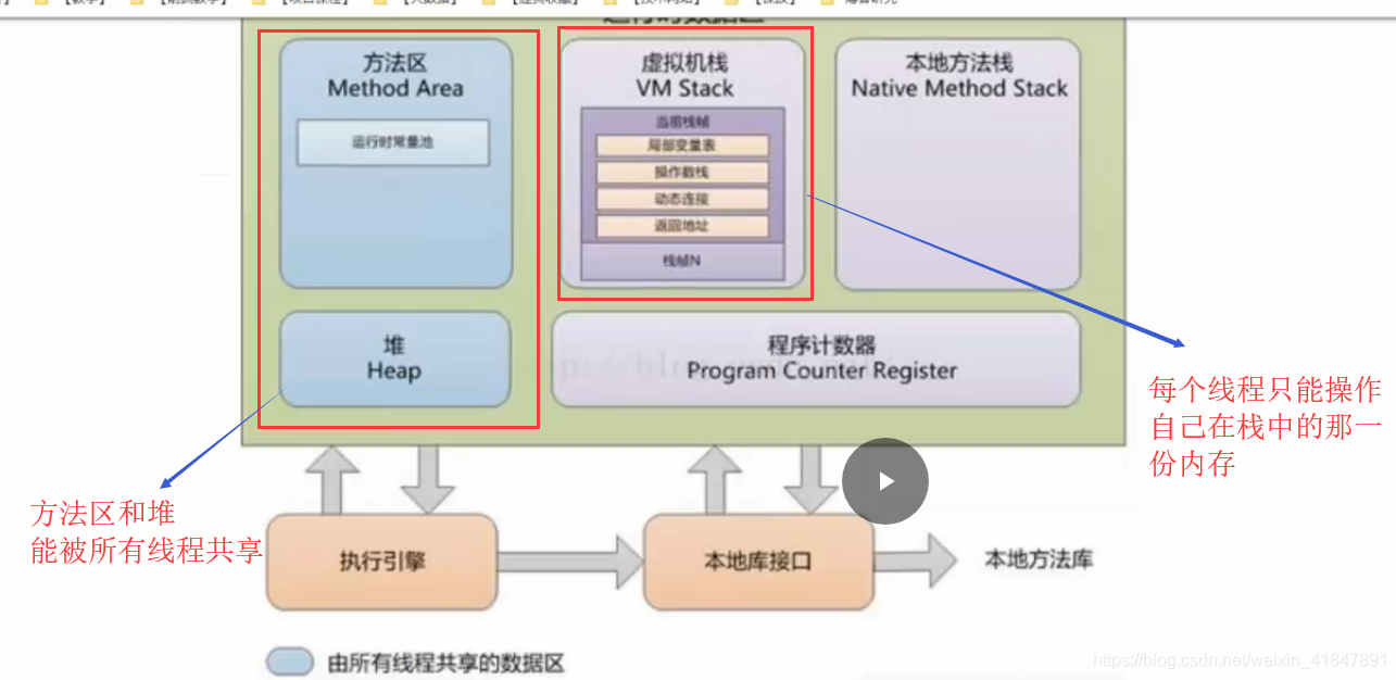 Java 五十六天 Jvm面试 Csdn博客