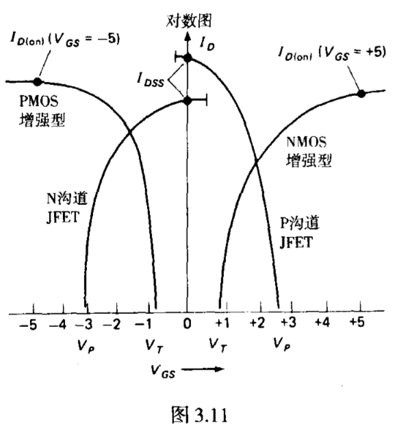 第四十二篇 FET不合理电路分析_jfet 开关电路-CSDN博客