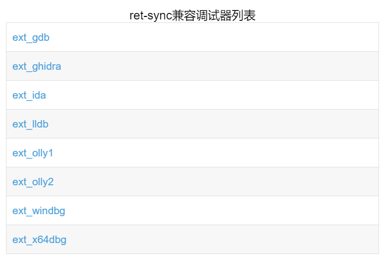ret-sync插件：windbg/ollydbg+ida逆向调试神器-CSDN博客