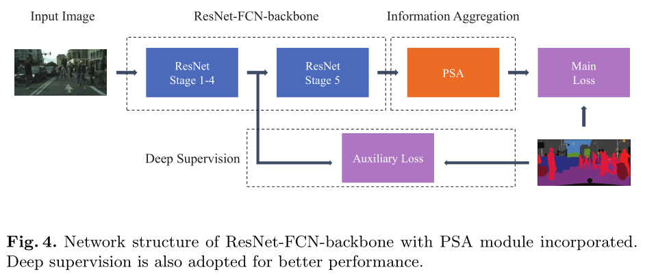 【Semantic Segmentation】语义分割综述 -- Attention_语义分割注意力机制-CSDN博客