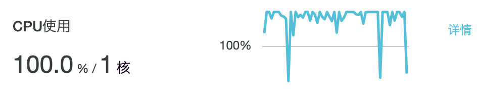 记录一次清除Linux挖矿病毒的经历(sysupdate, networkservice进程)_networkservice占用网络-CSDN博客