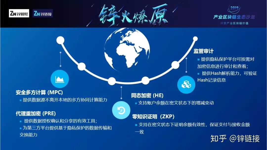 隐私计算的介绍-入门学习笔记(一)_隐私计算研0怎么学-CSDN博客