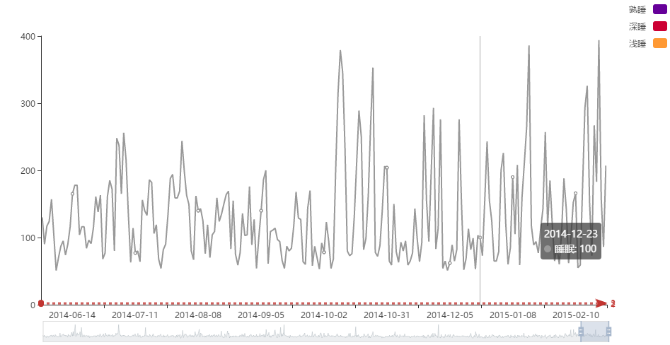 Echarts集成json外部文件获取数据（一）_echarts引入json文件并使用-CSDN博客