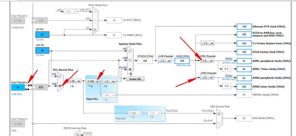 STM32F4 Cube使用_stm32f4的club-CSDN博客