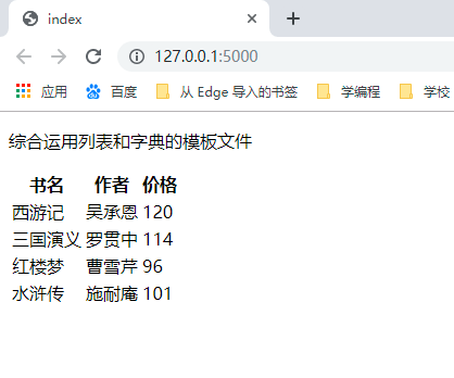 【python-flask学习笔记】2.3 Jinja2模版-if/for用法及字典和列表的遍历_jinja2 字典遍历-CSDN博客