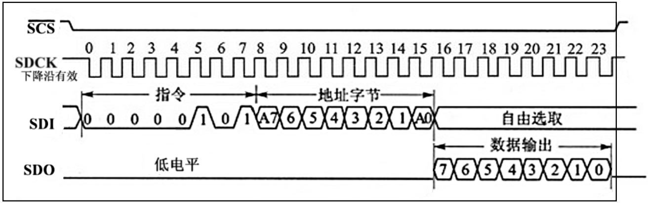 Spild3320语音芯片学习ld3320中文数据手册 Csdn博客 
