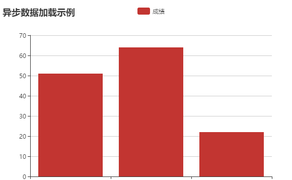 Echarts集成springboot Mybatis（二） Springboot用mybatis实现echarts图表动态生成 Csdn博客