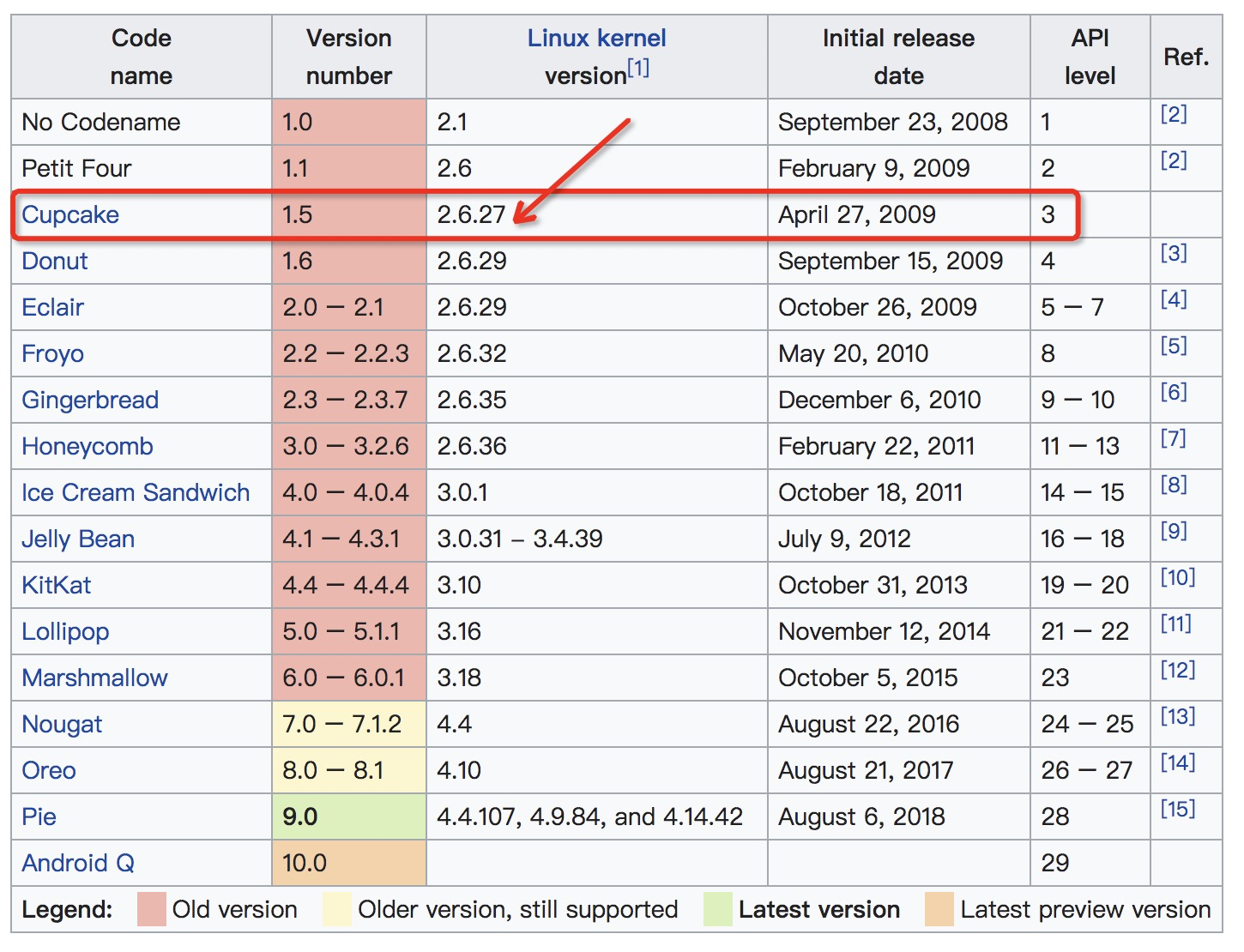 为什么Linux CFS调度器没有带来惊艳的碾压效果_linux cfs算法优点-CSDN博客
