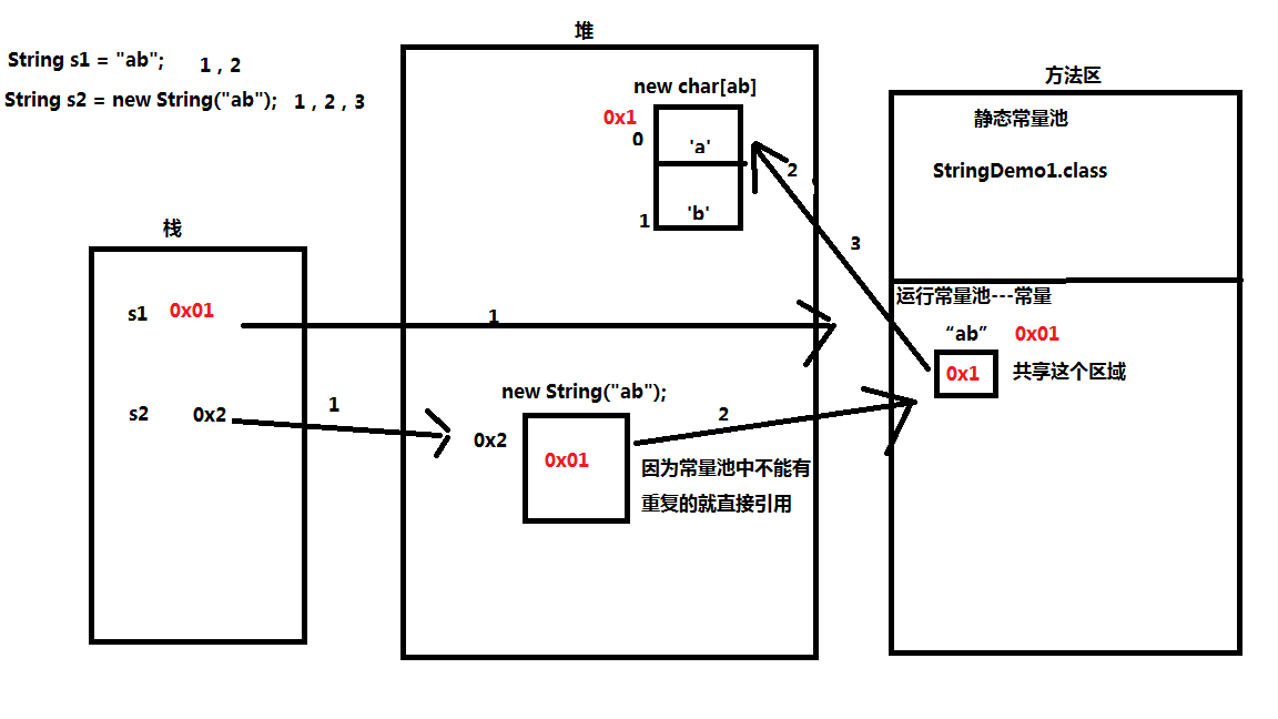 Java大数据之路 String（字符串详解，内存分析） Csdn博客 6443