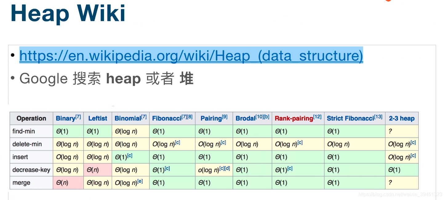 Leetcode Python3算法攻略(优先队列双端队列)python3 优先队列 Csdn博客