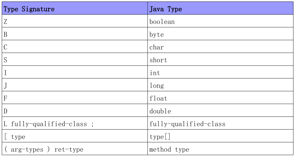 Java笔记-JNI各种签名以及例子_jni签名-CSDN博客