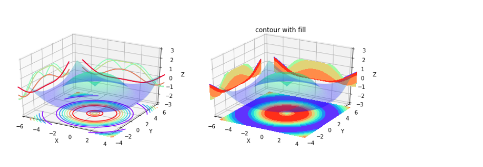 Python数据分析40——python绘制matplotlib三维图python灵敏度分析 三维图 Csdn博客
