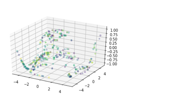 Python数据分析40——Python绘制matplotlib三维图_python灵敏度分析 三维图-CSDN博客