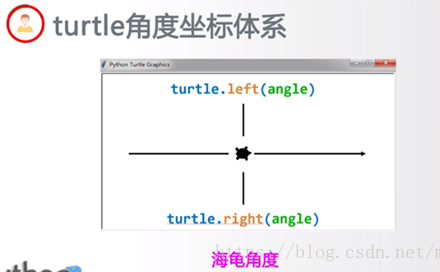 Python基本图形绘制-turtle库_t.pensize-CSDN博客