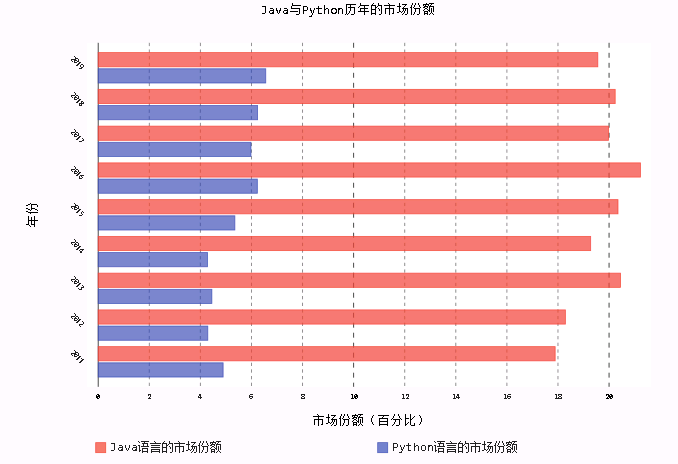 91 Python Pygal下载安装、查看pyhon（pygal模块）文档、绘制柱状图、折线图、水平柱状图、水平折线图 Csdn博客 