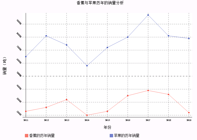 92 Python Pygal绘制叠加柱状图、叠加折线图、饼图与点图pygal 分组柱形图 Csdn博客 