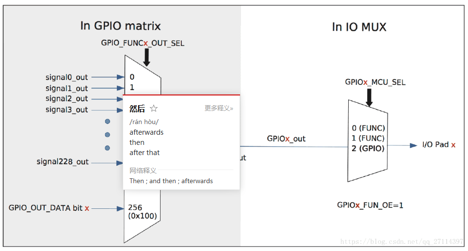 ESP32学习笔记二之GPIO & RTC GPIO_zhouyuming_hbxt的博客-CSDN博客