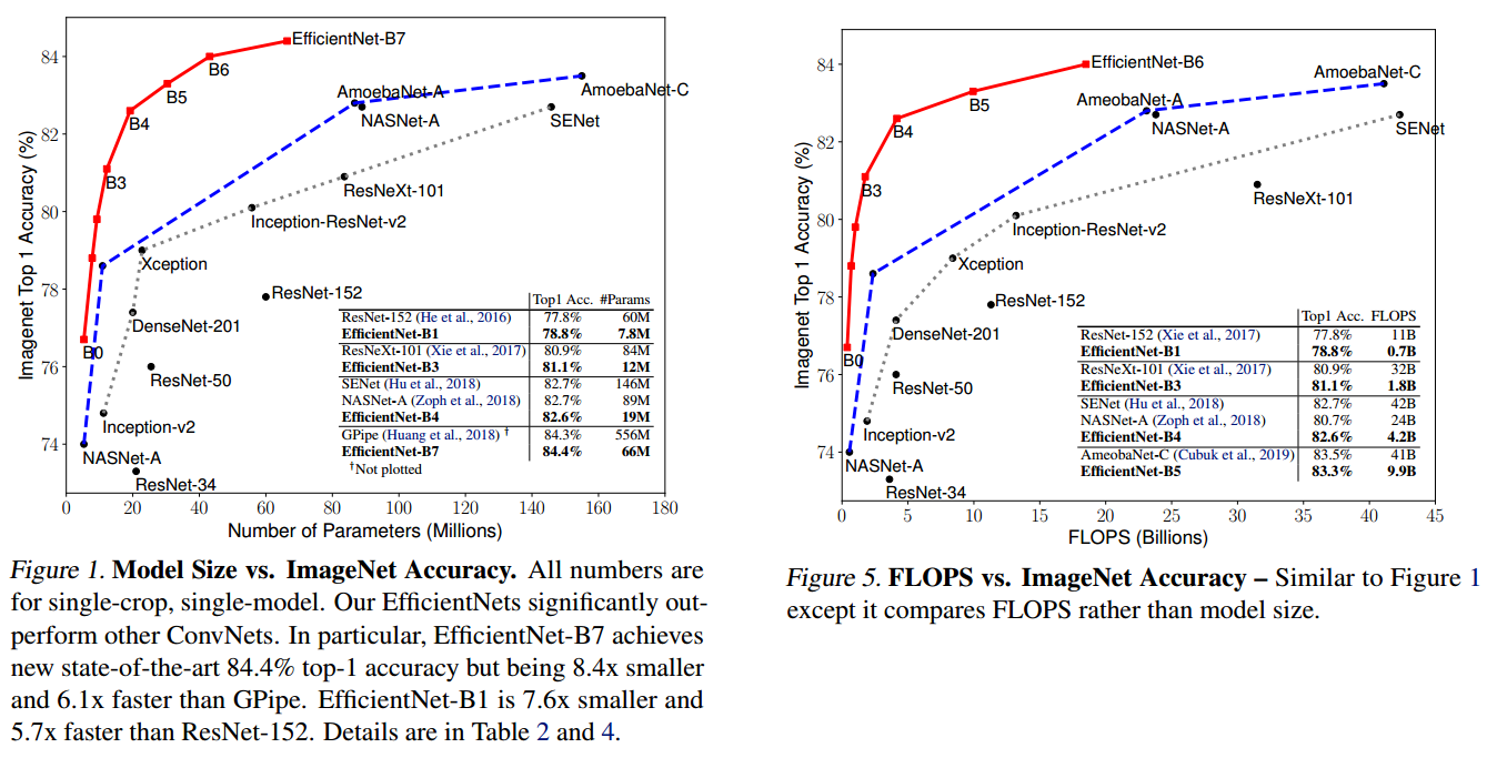 EfficientNet_efecctnet-CSDN博客