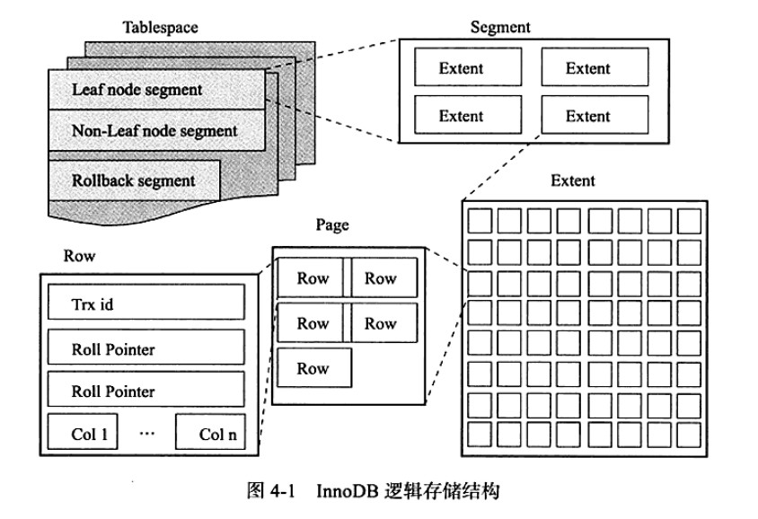 闲聊MySQL：（五）深入分析InnoDB之硬盘存储架构_mysql innodb 硬盘存储结构-CSDN博客
