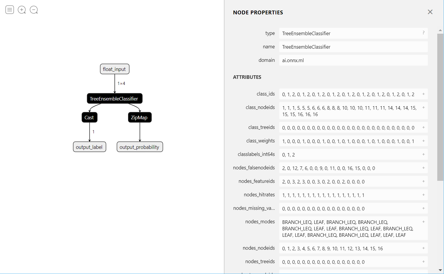 sklearn训练模型、保存模型文件（文本、pkl）、模型文件转换（pkl2onnx）以及模型可视化_sklearn保存模型为onnx-CSDN博客