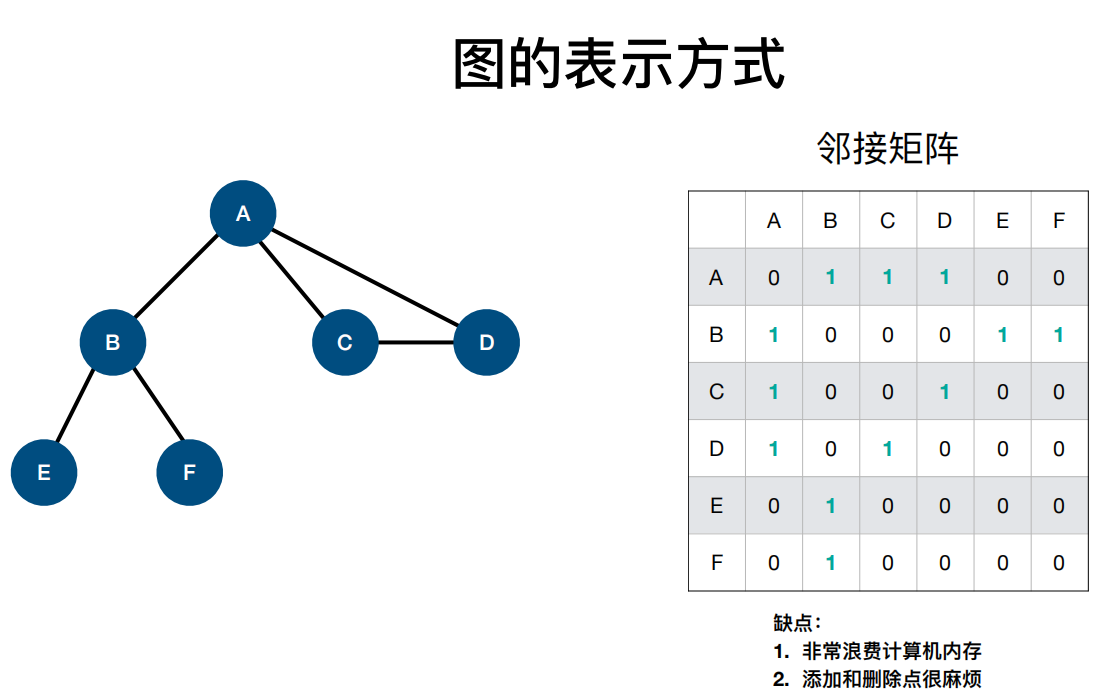 JavaScript数据结构——图（Graph）_graph.js-CSDN博客
