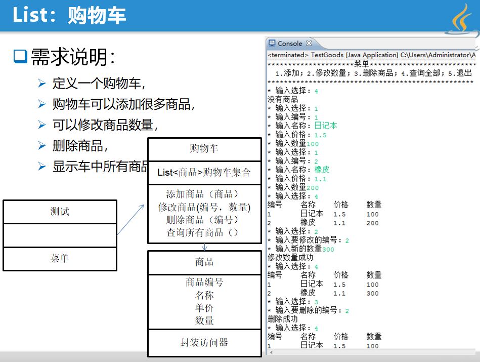 Java初学之arraylist实现购物车的增删查改arraylist购物车 Csdn博客