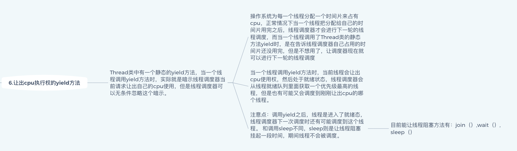 Yield方法的用法 Csdn博客 