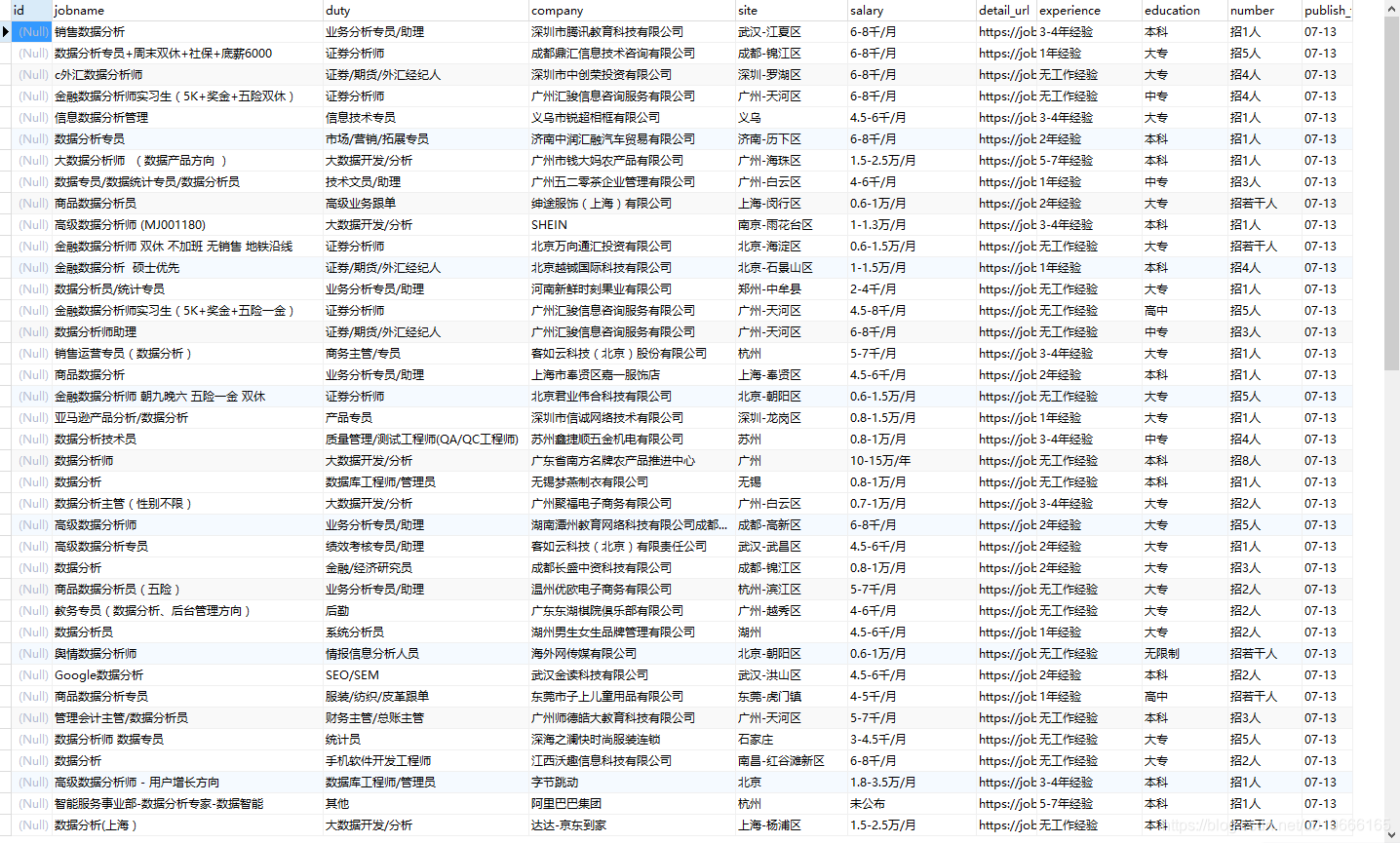 Python 前程无忧岗位信息爬取(以数据清理为主)python怎么爬取6万条求职招聘网站岗位信息代码 Csdn博客