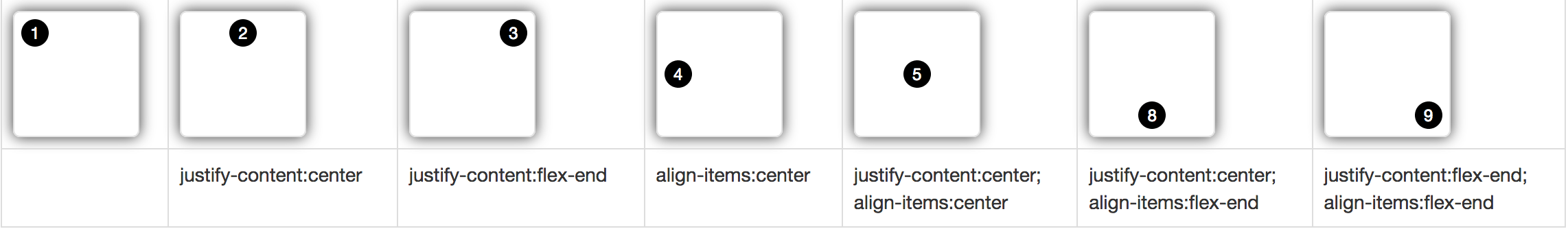 CSS3新特性详解(五)：多列columns column-count和flex布局-CSDN博客