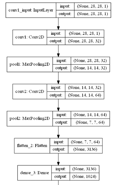 TensorFlow 2.0 保存、读取、绘制模型_herosunly的博客-CSDN博客