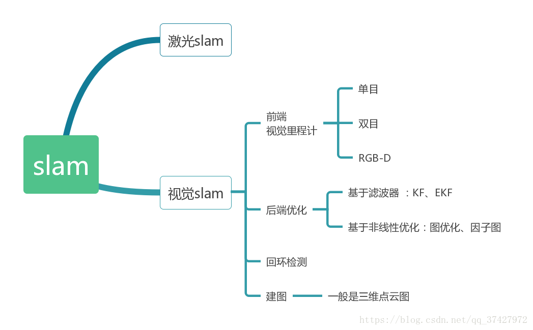 SLAM 入门学习_slam 40岁-CSDN博客