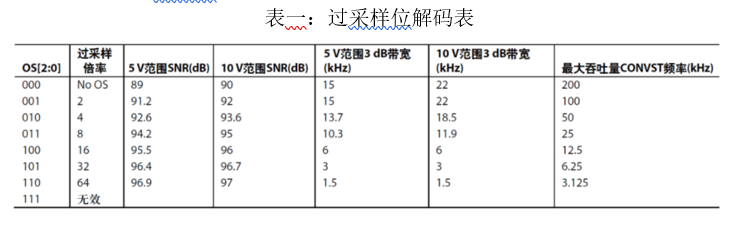 FPGA的AD采集由usb到labview的显示与存储_labview连接ad7606-CSDN博客
